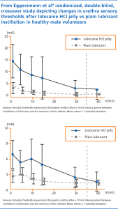 Why Instillation | Glydo